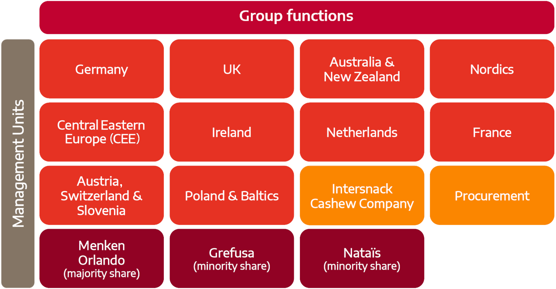 Prezența globală - Intersnack România