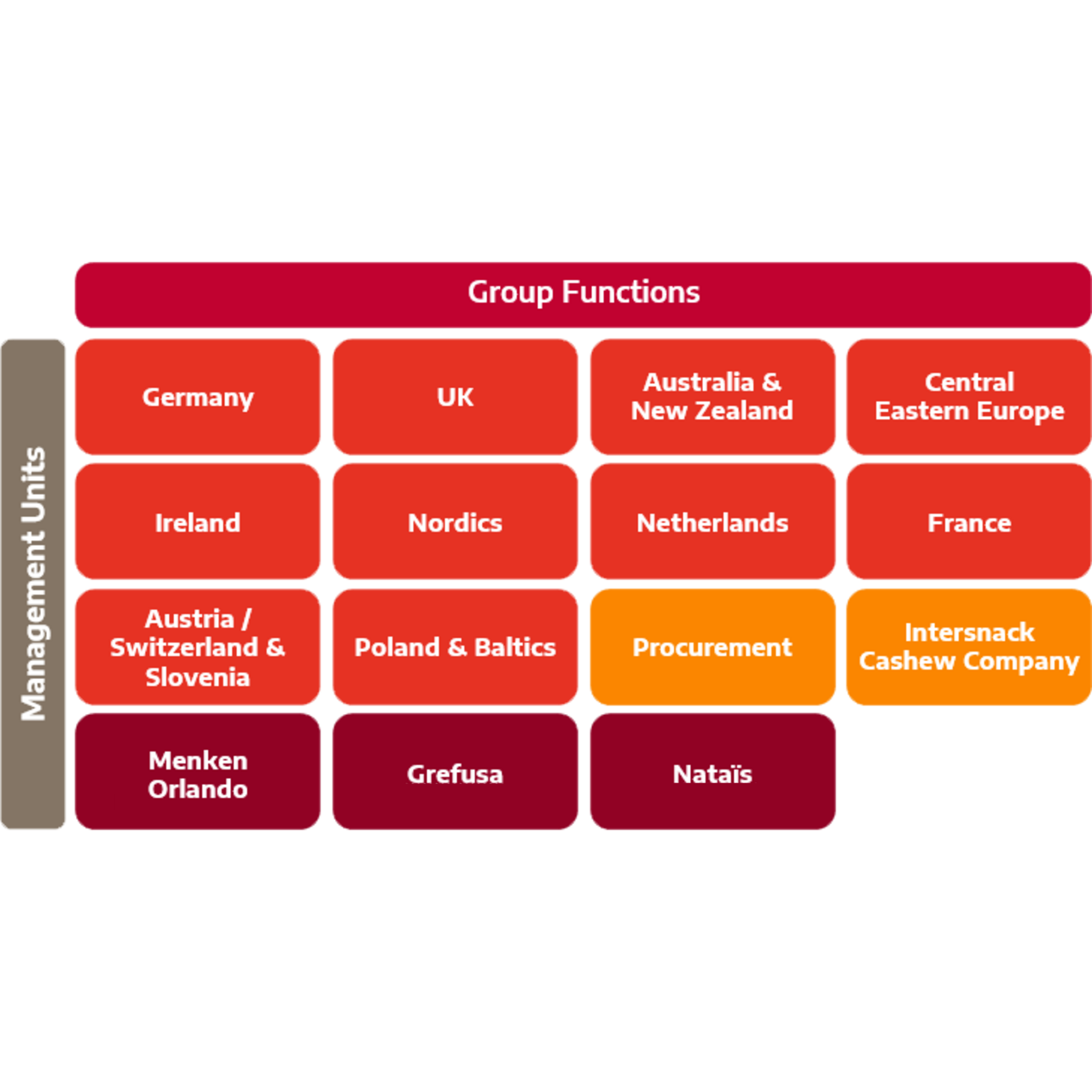 Overview - Intersnack România
