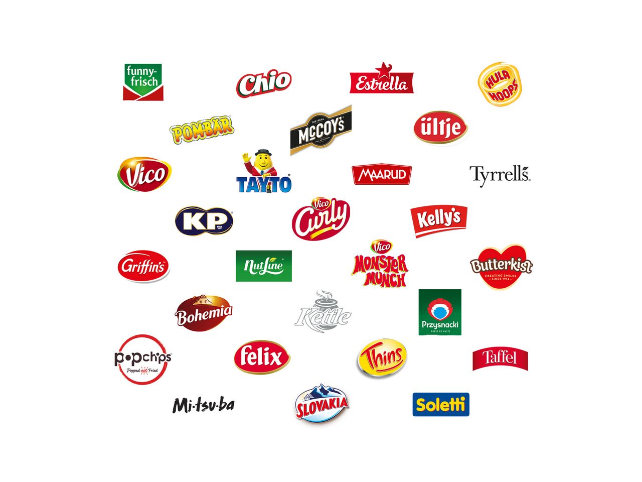 Prezentare - Intersnack România