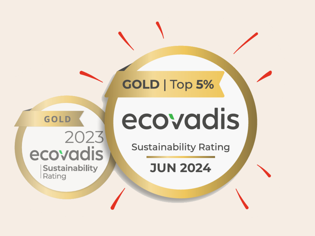 Intersnack RO - Intersnack România